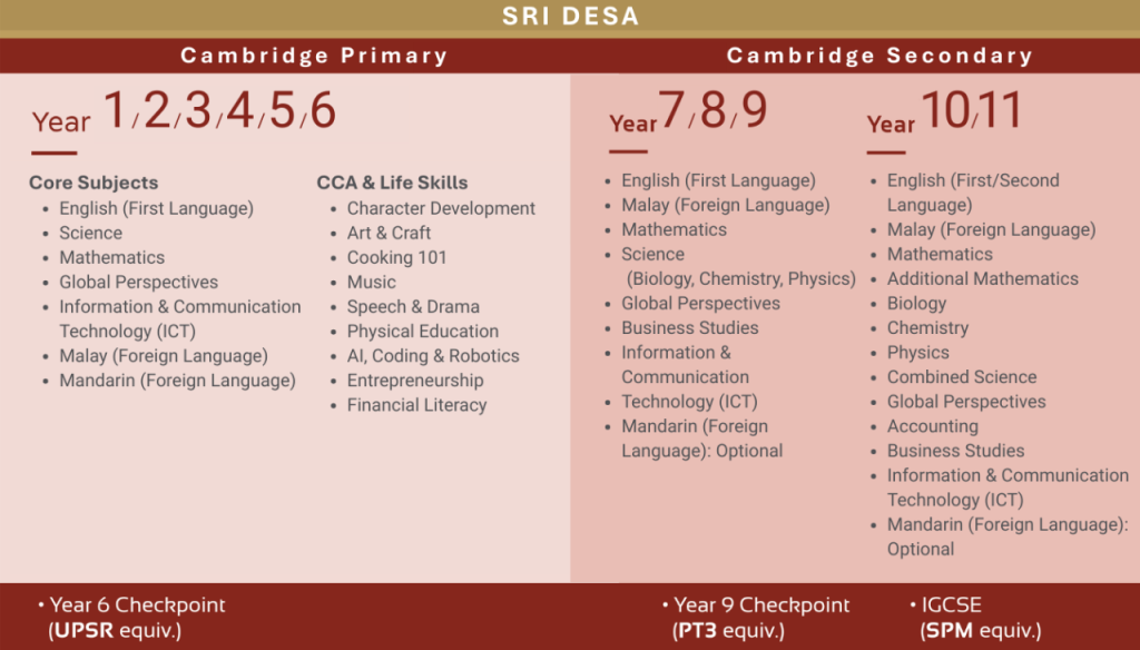 Cambridge IGCSE – Sri Desa International School